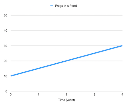 Finding the Domain & Range from a Linear Graph in a Real-World Problem ...
