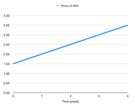 Finding the Domain & Range from a Linear Graph in a Real-World Problem ...