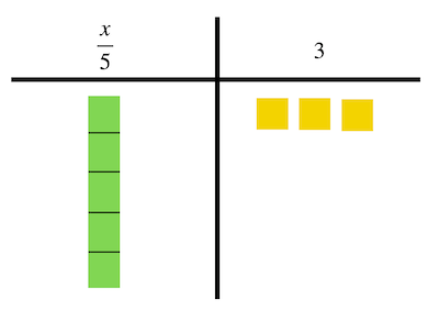 Modeling One-Step Equations Involving Multiplication & Division ...
