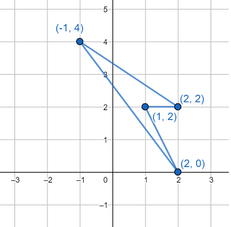 Reflecting a Polygon Across the Y-Axis | Geometry | Study.com