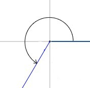 How To Draw A Reflex Angle