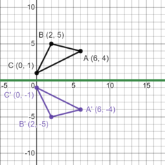 Translation, Rotation & Reflection | Overview, Differences & Examples ...