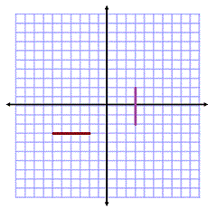 Quiz & Worksheet - Graphing the Origin, Y=X & Reflections Across Axes ...