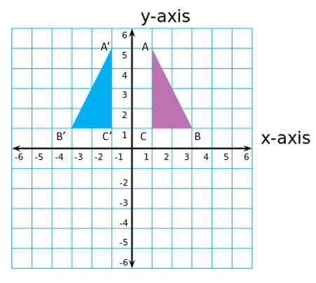 Quiz & Worksheet - Naming Transformations | Study.com