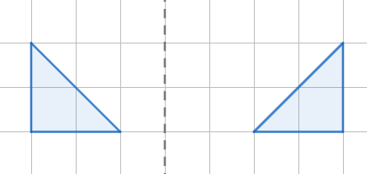Rigid Transformation | Definition, Rules & Examples - Lesson | Study.com