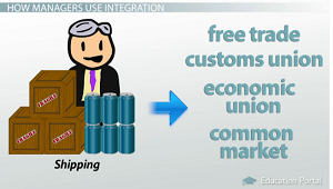 Regional Integration: Definition, Influence & Purpose - Lesson | Study.com