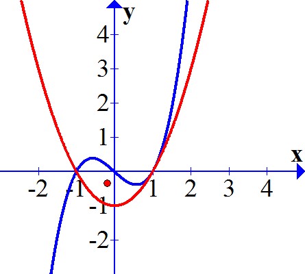 Find the centroid of the region bounded by the curves y = x^3 - x and y ...