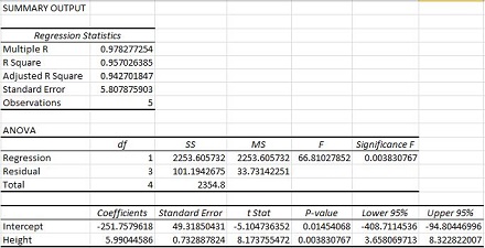 The following data were collected on the height (inches) and weight ...