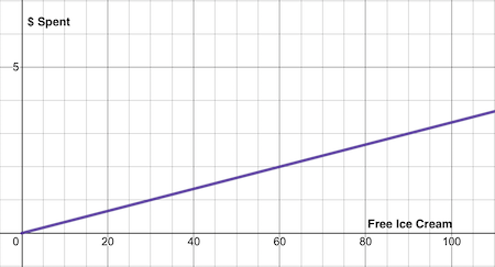 Graphing the Relationship Between Dependent & Independent Variables ...