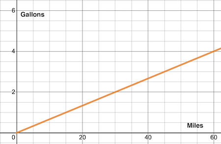 Graphing the Relationship Between Dependent & Independent Variables ...
