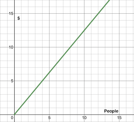 Graphing the Relationship Between Dependent & Independent Variables ...