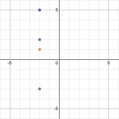 Finding the Domain & Range from the Graph of a Discrete Relation ...