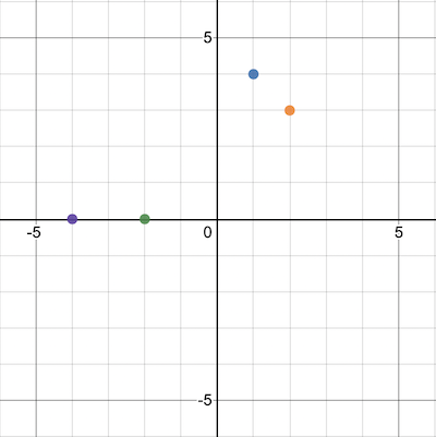 Finding the Domain & Range from the Graph of a Discrete Relation ...
