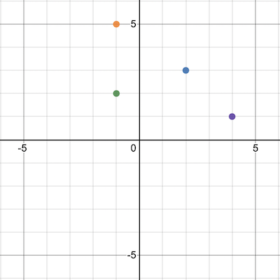 Finding the Domain & Range from the Graph of a Discrete Relation ...