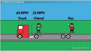 Classical Relativity: Distance and Time Relation to the Observer ...