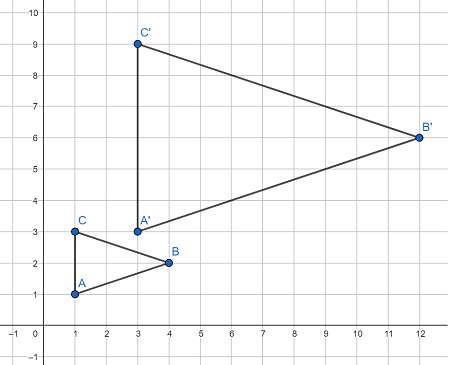 Determining if Figures are Related by a Dilation | Geometry | Study.com
