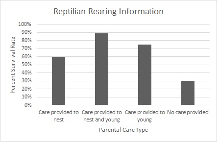 Analyzing Data to Determine Relationships between Animal Behaviors or ...