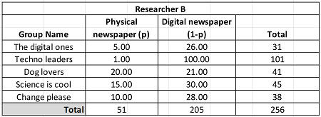 Standard Error | Formula & Examples - Lesson | Study.com