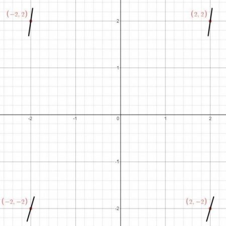 Representing a Differential Equation Graphically as a Finite Set of ...