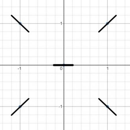 Representing a Differential Equation Graphically as a Finite Set of ...