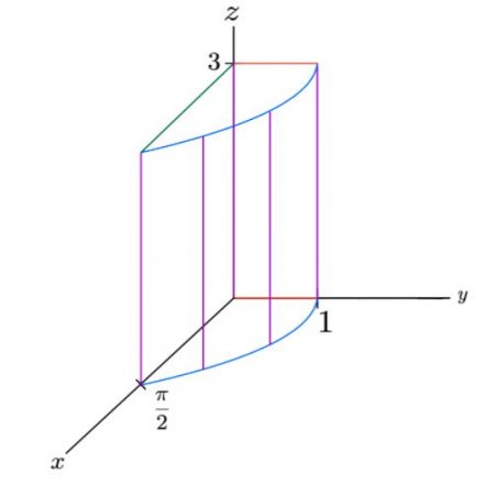 How to Find the Volume of a Solid With Cross Sections That Are Neither ...