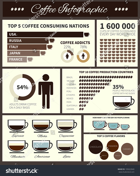 Demography | Definition & History - Lesson | Study.com