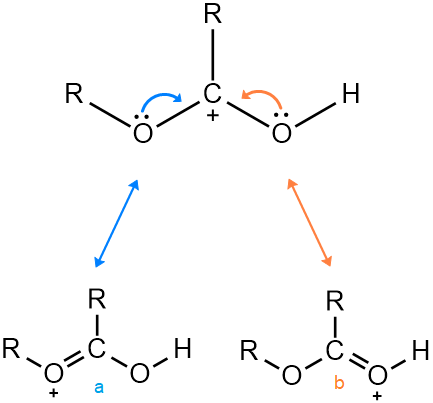 Resonance Structures