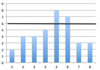 Critical Path Analysis | Definition, Overview & Examples | Study.com