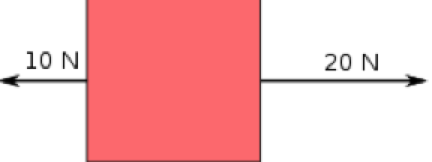 Newton's First Law of Motion | Overview & Examples - Lesson | Study.com