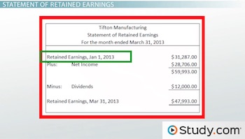 Financial Statements | Preparation & Examples - Lesson | Study.com