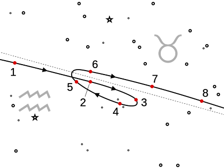 Heliocentric Theory & Model of Solar System - Lesson | Study.com