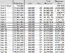 Managing Project Cash Flow: Investments & Example - Lesson | Study.com