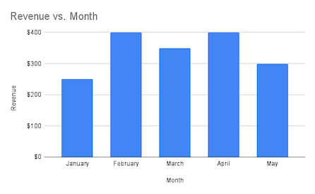Area Chart Definition, Purpose & Examples - Lesson | Study.com