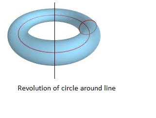 Cross-Sections of 3D Figures & Revolutions of Solids | Study.com