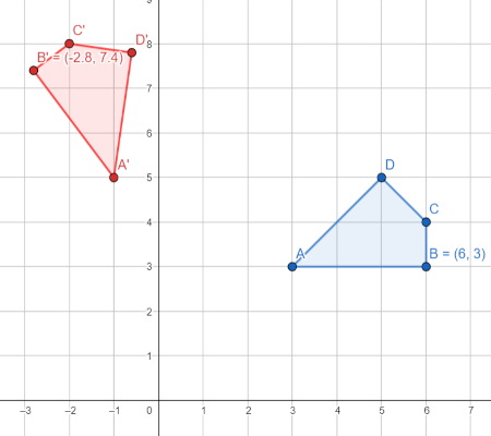 Performing Reflections on a Coordinate Plane Practice | Geometry ...