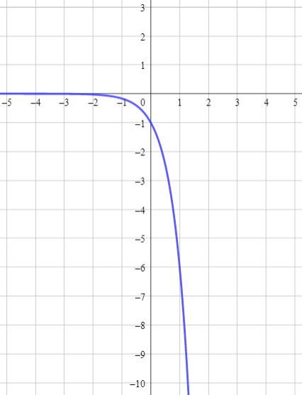 Graphing an Exponential Function in the Form F(x) = ax Practice ...