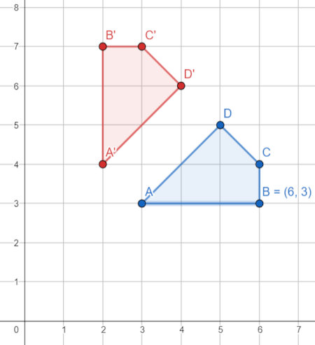 Performing Reflections on a Coordinate Plane Practice | Geometry ...