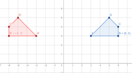 Performing Reflections on a Coordinate Plane Practice | Geometry ...