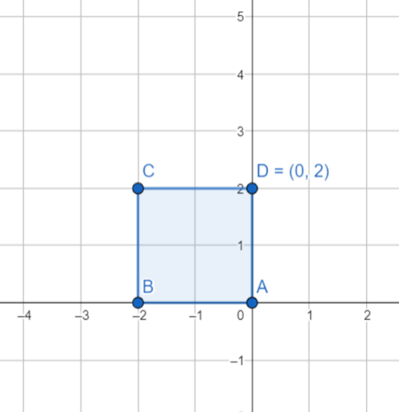 Performing Reflections on a Coordinate Plane Practice | Geometry ...