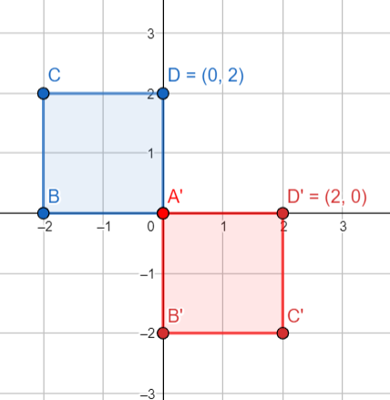 Performing Reflections on a Coordinate Plane Practice | Geometry ...