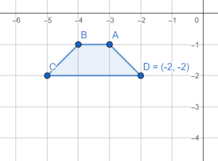 Performing Reflections on a Coordinate Plane Practice | Geometry ...