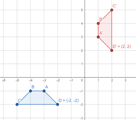 Performing Reflections on a Coordinate Plane Practice | Geometry ...