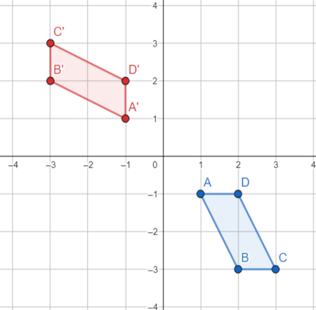 Performing Reflections on a Coordinate Plane Practice | Geometry ...