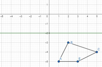 How to Reflect a Polygon Over a Horizontal Line | Geometry | Study.com