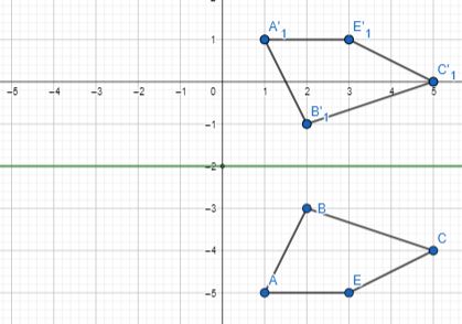How to Reflect a Polygon Over a Horizontal Line | Geometry | Study.com