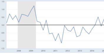 Nominal vs. Real GDP | Definition, Differences & Calculation - Lesson ...