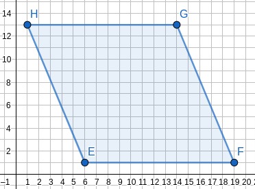 How to Find the Area of a Rhombus in the Coordinate Plane | Geometry ...