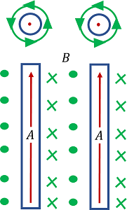 Determining if Two Adjacent Current-Carrying Wires will Attract or ...
