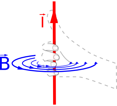 Magnetic Field Force | Definition, Calculation & Examples - Lesson ...