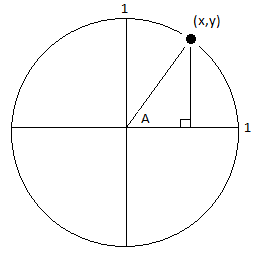 Circular Functions | Sine, Cosine & Tangent - Lesson | Study.com